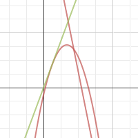 Parabola in standard form | Desmos
