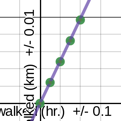 STEM Expo Graph Template | Desmos