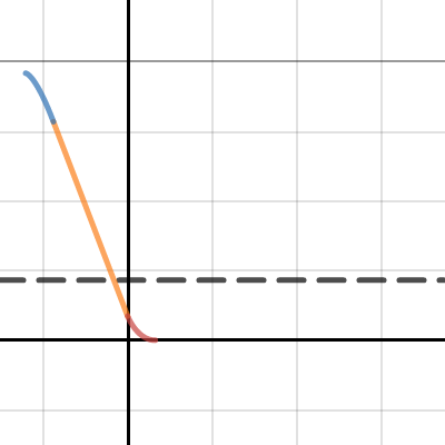 1 Volume graph overflow and normal | Desmos