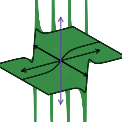 Complex hyperbolic tangent | Desmos