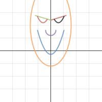 Ellipse-Head | Desmos