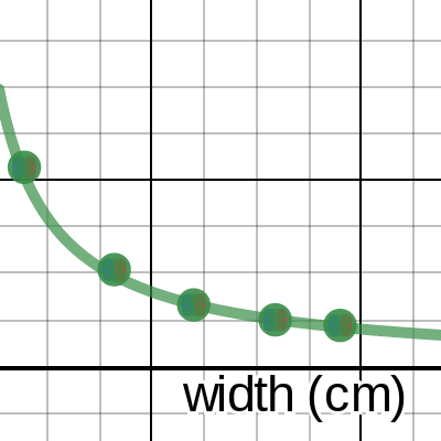 1L - 4th Lab Paragraph Experiment | Desmos