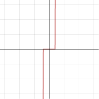1st graph on this app | Desmos