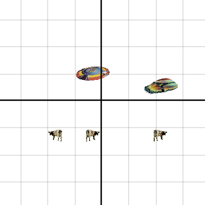 Cows | Desmos