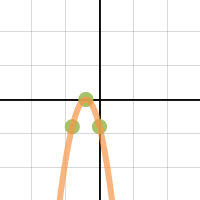 Parent Function and Transformations2 | Desmos