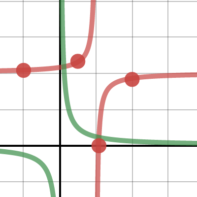 Cell Phone Coverage | Desmos