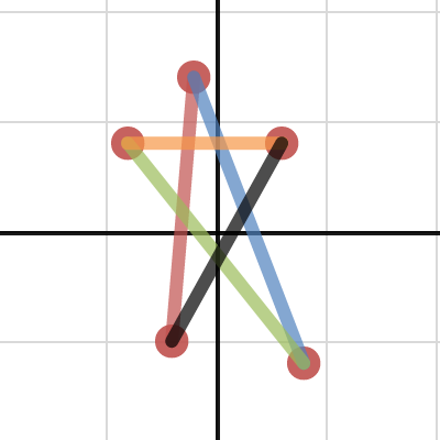 Writing Linear Equations Assessment | Desmos