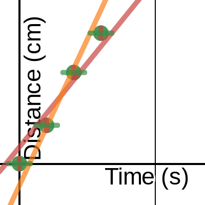 Max/Min - Buggy Desmos Template | Desmos