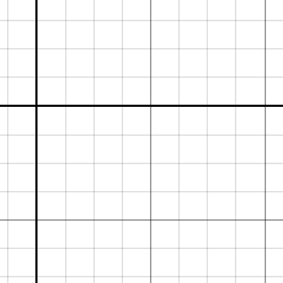 Transformations of Polynomial Functions B | Desmos