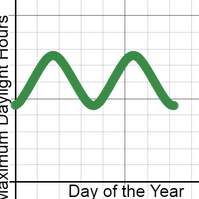 Unit #6 Daylight Modeling | Desmos