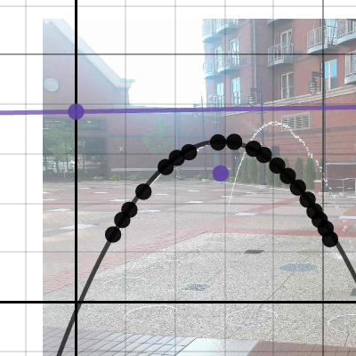 Fountain with tilted directix | Desmos