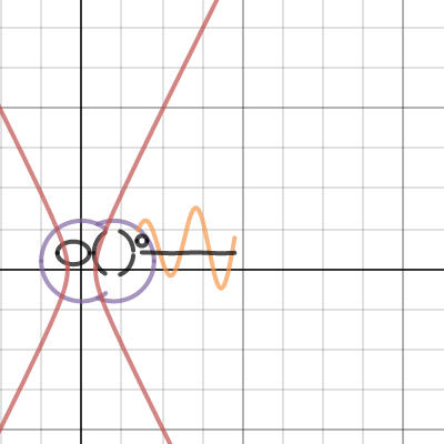 Posion Apple from Snow White | Desmos