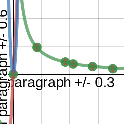 Paragraph Lab | Desmos