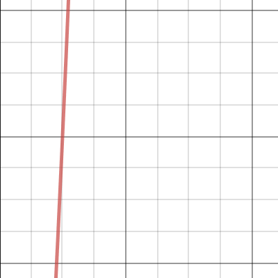 Void Pouch Upgrades | Desmos