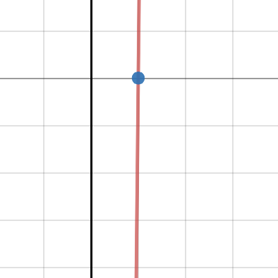 Final Performance Task | Desmos