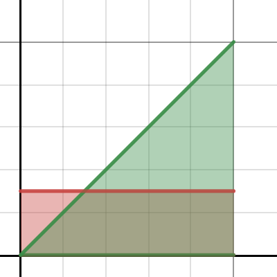 3.7 UAPM Ranking Tasks (Velocity-Time) | Desmos