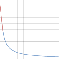 Starmade Jump Drive Time Calculator | Desmos