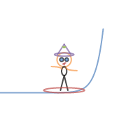 Surfing wizard | Desmos