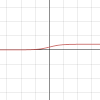 Twelve Basic Functions | Desmos