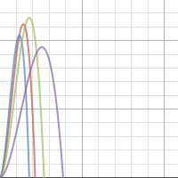 Package Proportions | Desmos