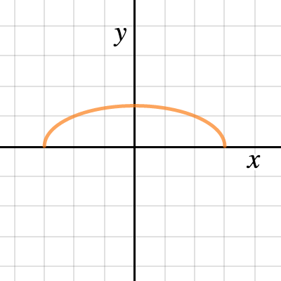 Cross Sectional Area | Desmos