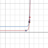 Chapter 5 project | Desmos