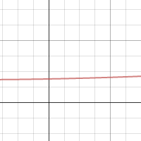 Wire from A to D | Desmos