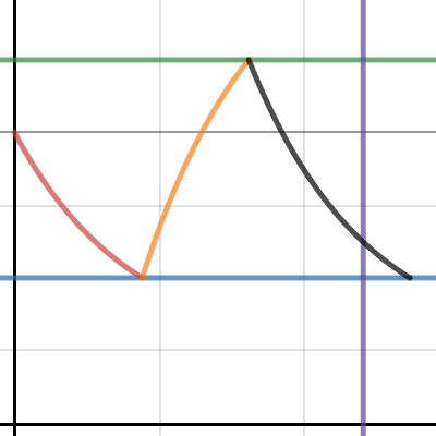 MATHS C ASSIGNMENT | Desmos