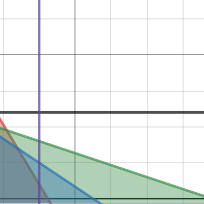 Sandy Dandy Dune Buggies | Desmos