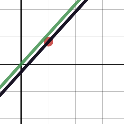 Directional Derivative Cut 2D MAP | Desmos