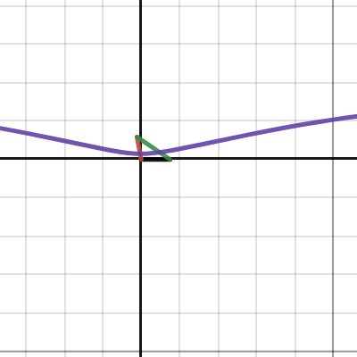 Untitled Graph | Desmos