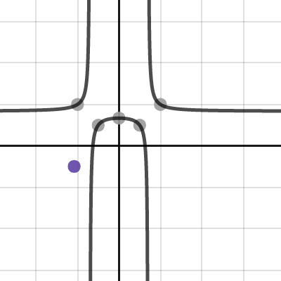 regressions lol | Desmos