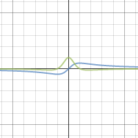 Quotient rule example | Desmos