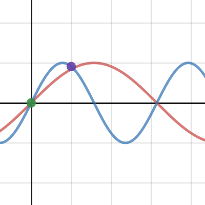 MATH1225 - Chain Rule Exploration | Desmos