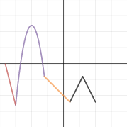 Weird shape for transformations | Desmos