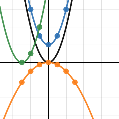 Corina Morales Bello , Eugenia Urdaneta | Desmos