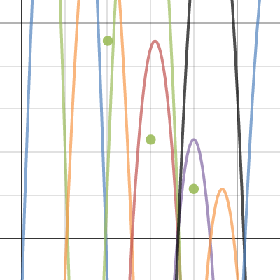 exponential functions w/ hannah | Desmos