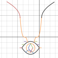 eye i think | Desmos