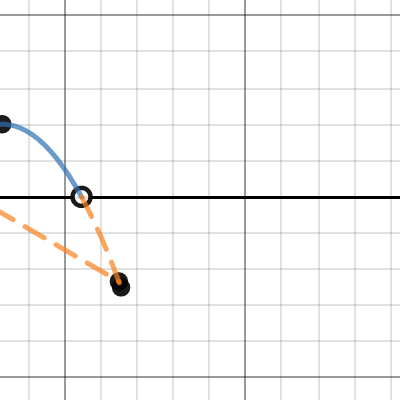 Projectile Motion | Desmos