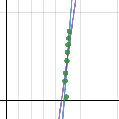 Graph 8 | Desmos