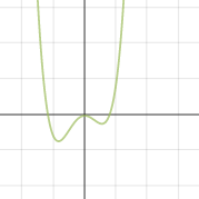 Maths Assignment | Desmos