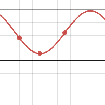 Sine wave from 3 points | Desmos