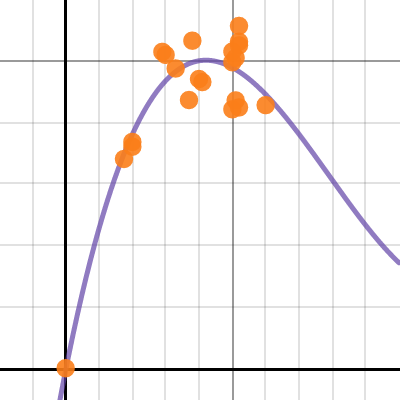1.b.16 modeling exercise | Desmos