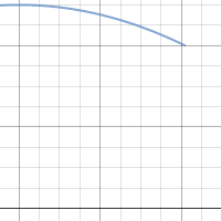 math fountain project | Desmos