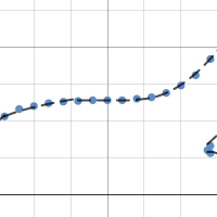 Bell Curve | Desmos
