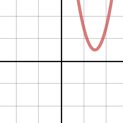 Parabolas: Vertex Form | Desmos