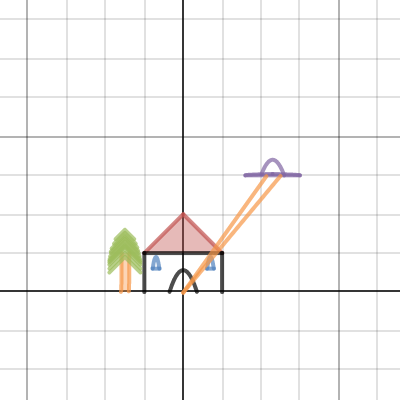 Alien Laser House Graph | Desmos