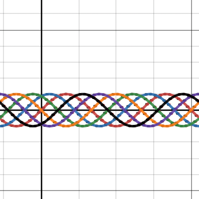sin of floor/ceil (x) | Desmos