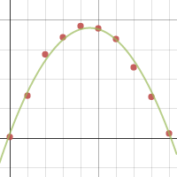 Juggling Math IA Displacement vs Time Graph 2 | Desmos