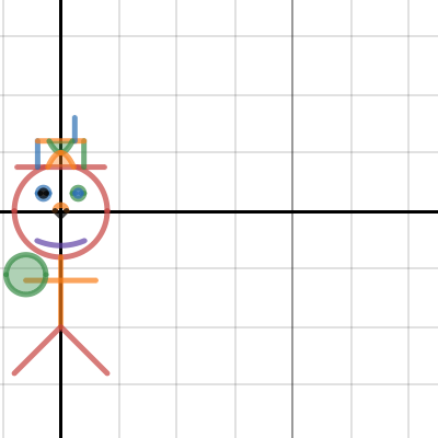 hat guy | Desmos